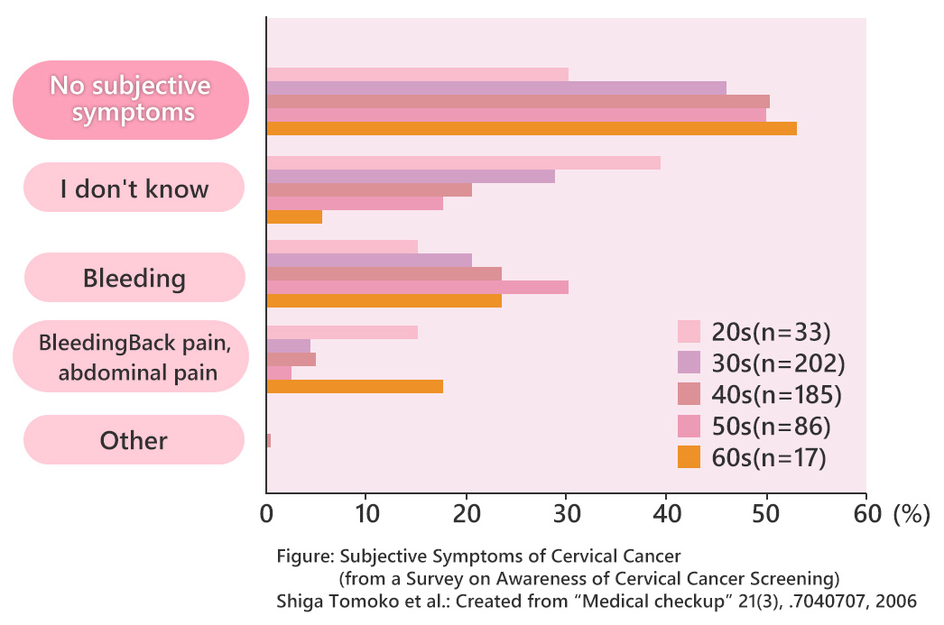 What is cervical cancer? - Tokyo Midtown Clinic