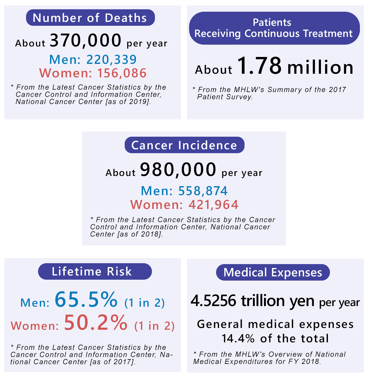 Cancer Screening | Tokyo Midtown Clinic, directly connected to Roppongi ...